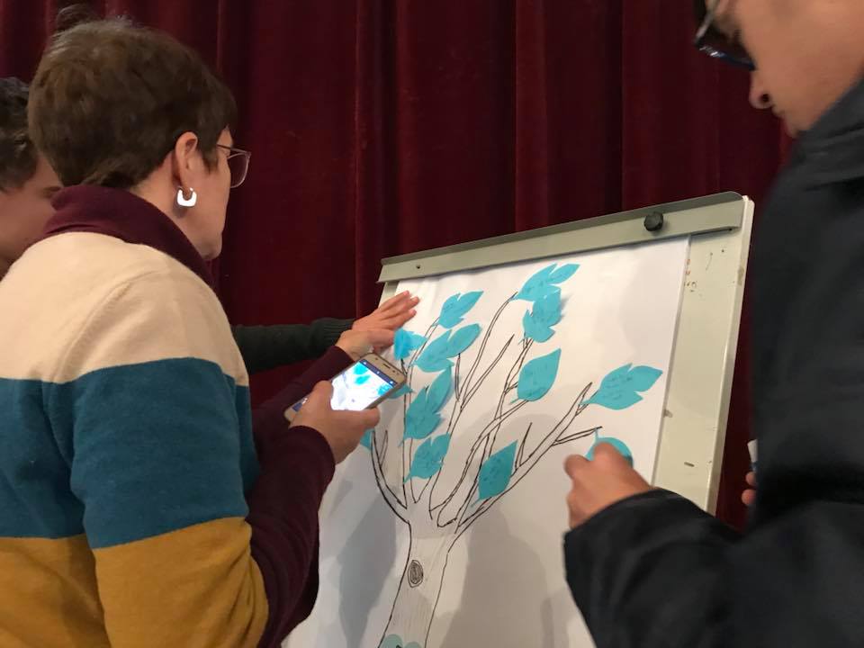 The human rights tree – Sharingtheworld